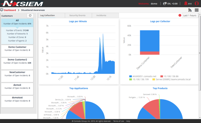Introduction to Comodo MSSP Platform, Data Protection, Comodo Managed Security Service Provider